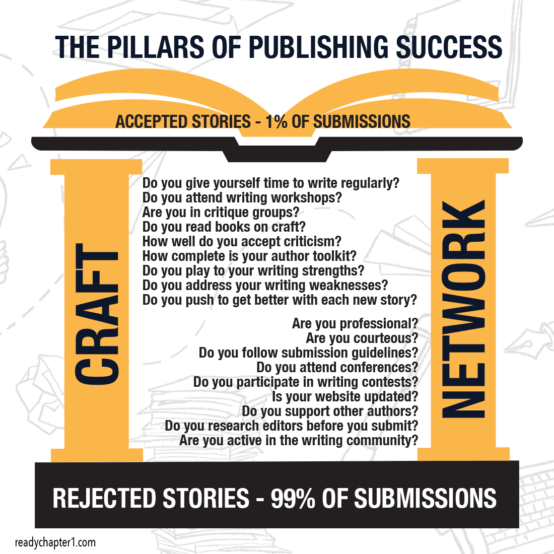 Navigating Rejection - Ready Chapter 1